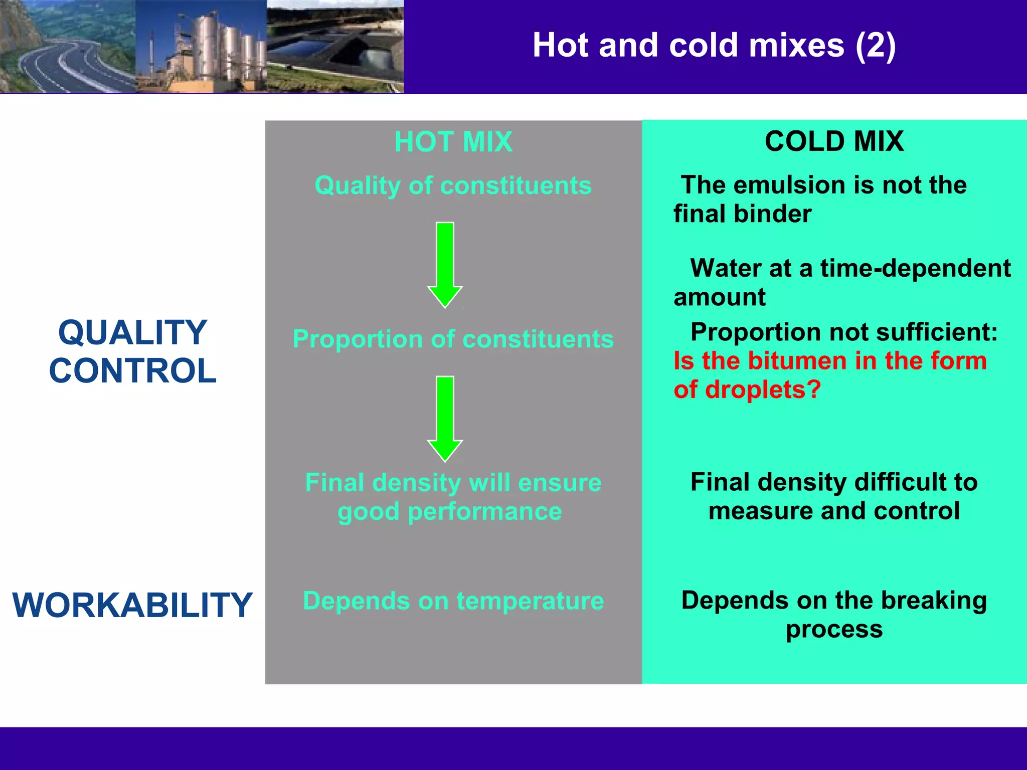 Cold mix design based on current understanding of the breaking of ...