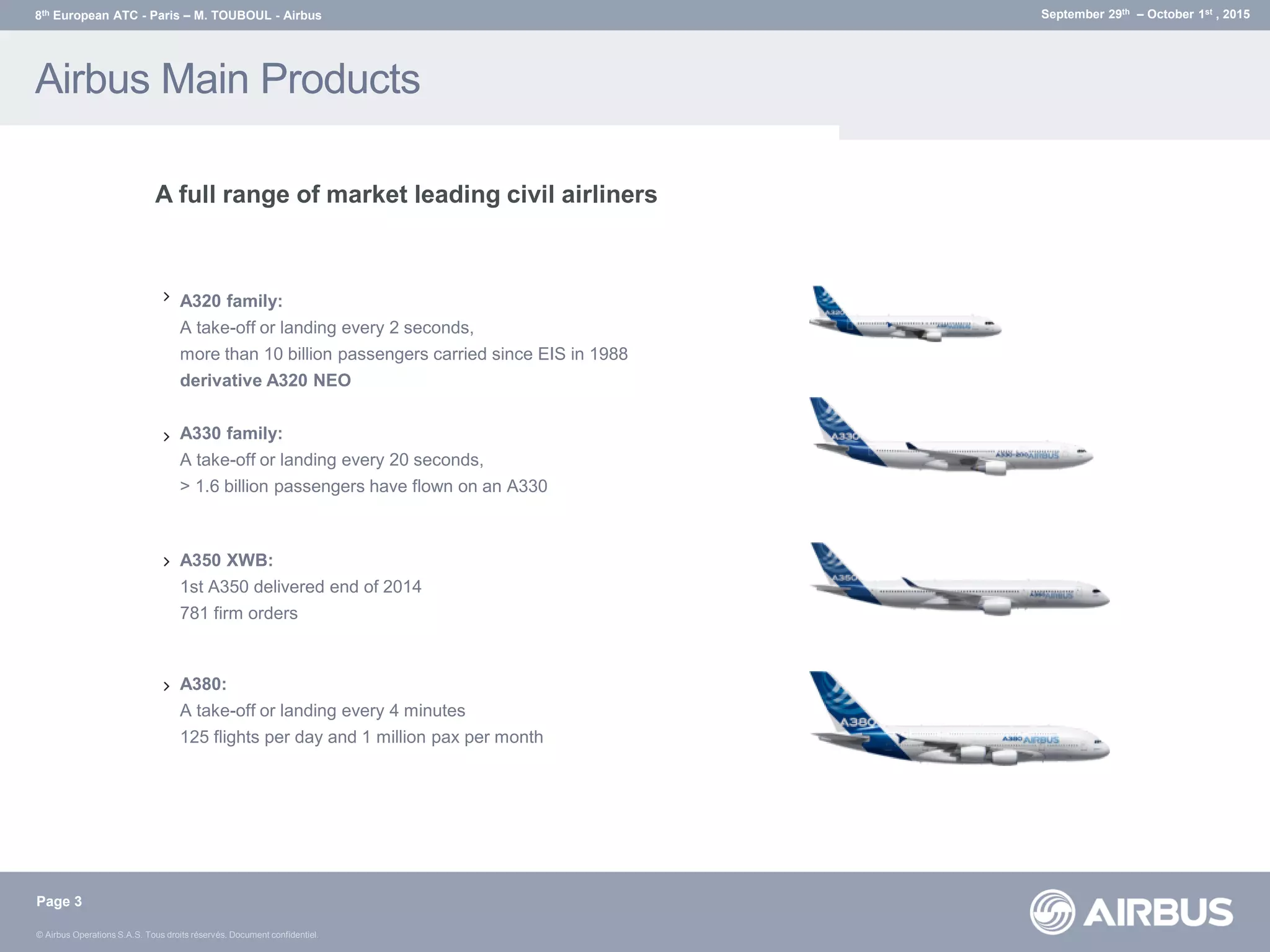 Aircraft Finite Element Modelling for structure analysis using Altair ...