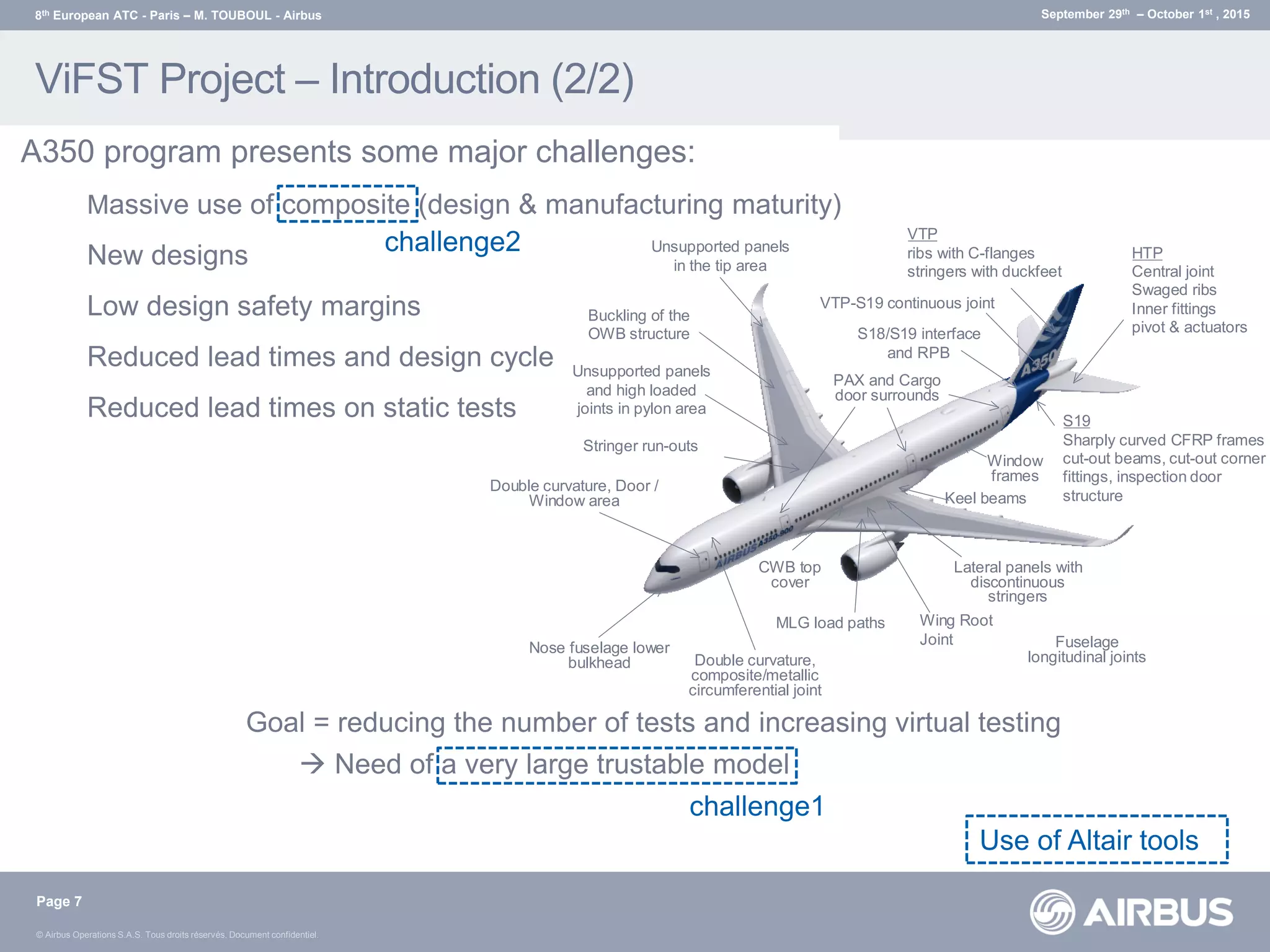 Aircraft Finite Element Modelling for structure analysis using Altair ...