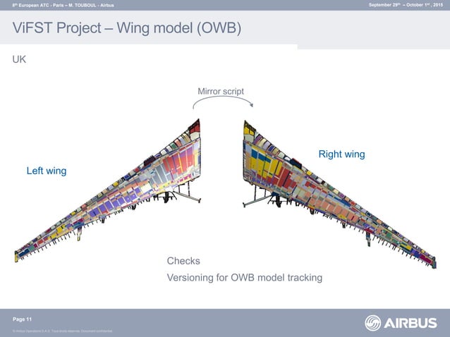 Aircraft Finite Element Modelling for structure analysis using Altair ...