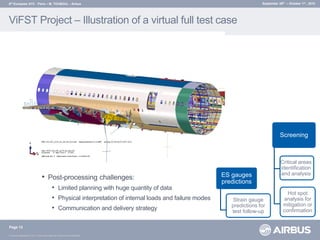 Aircraft Finite Element Modelling for structure analysis using Altair ...