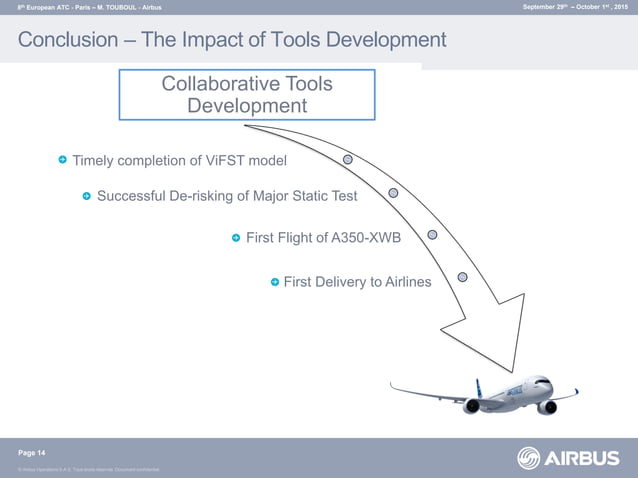Aircraft Finite Element Modelling for structure analysis using Altair ...