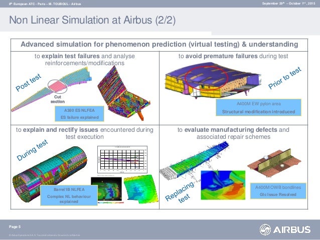 Aircraft Finite Element Modelling For Structure Analysis Using Altair