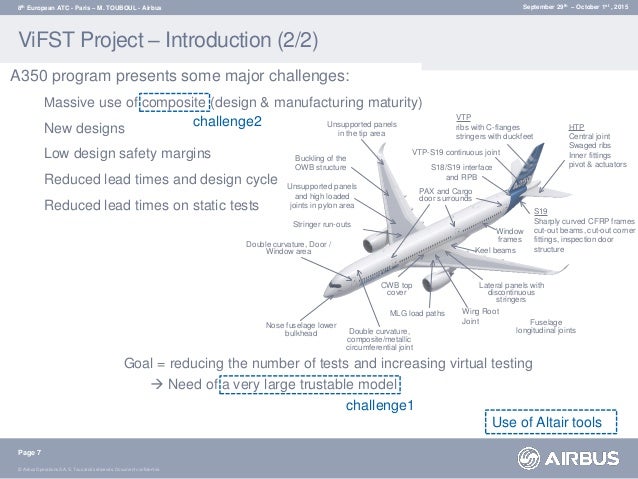 Aircraft Finite Element Modelling for structure analysis using Altair…