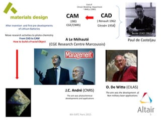 ALM According to ALM - History of 3D Printing | PPT