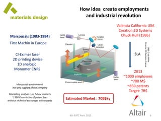 ALM According to ALM - History of 3D Printing | PPT