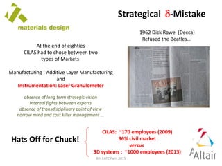 ALM According to ALM - History of 3D Printing | PPT
