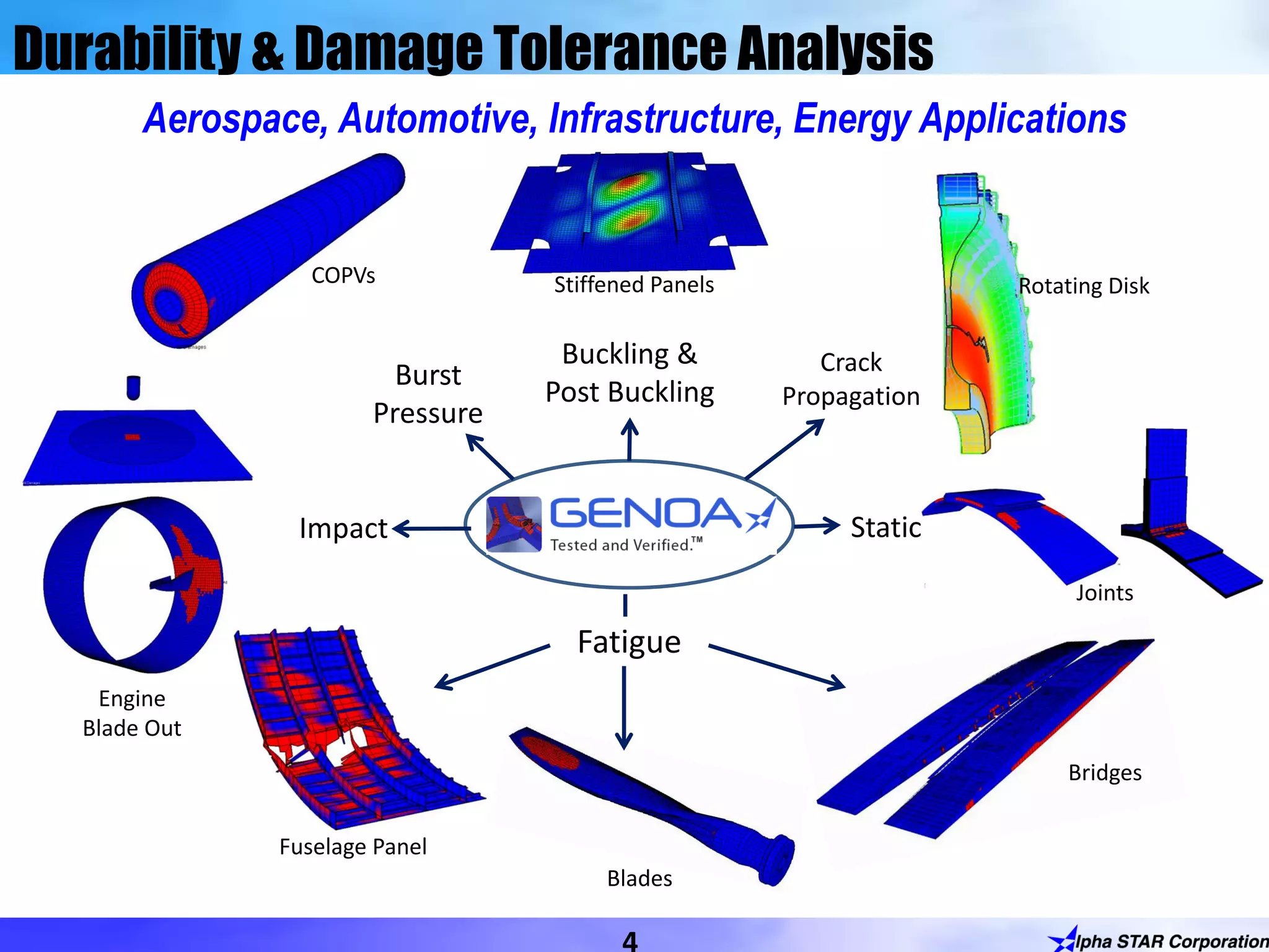 Impact and Post Impact Delamination Evolution of Toughened Aero Grade ...
