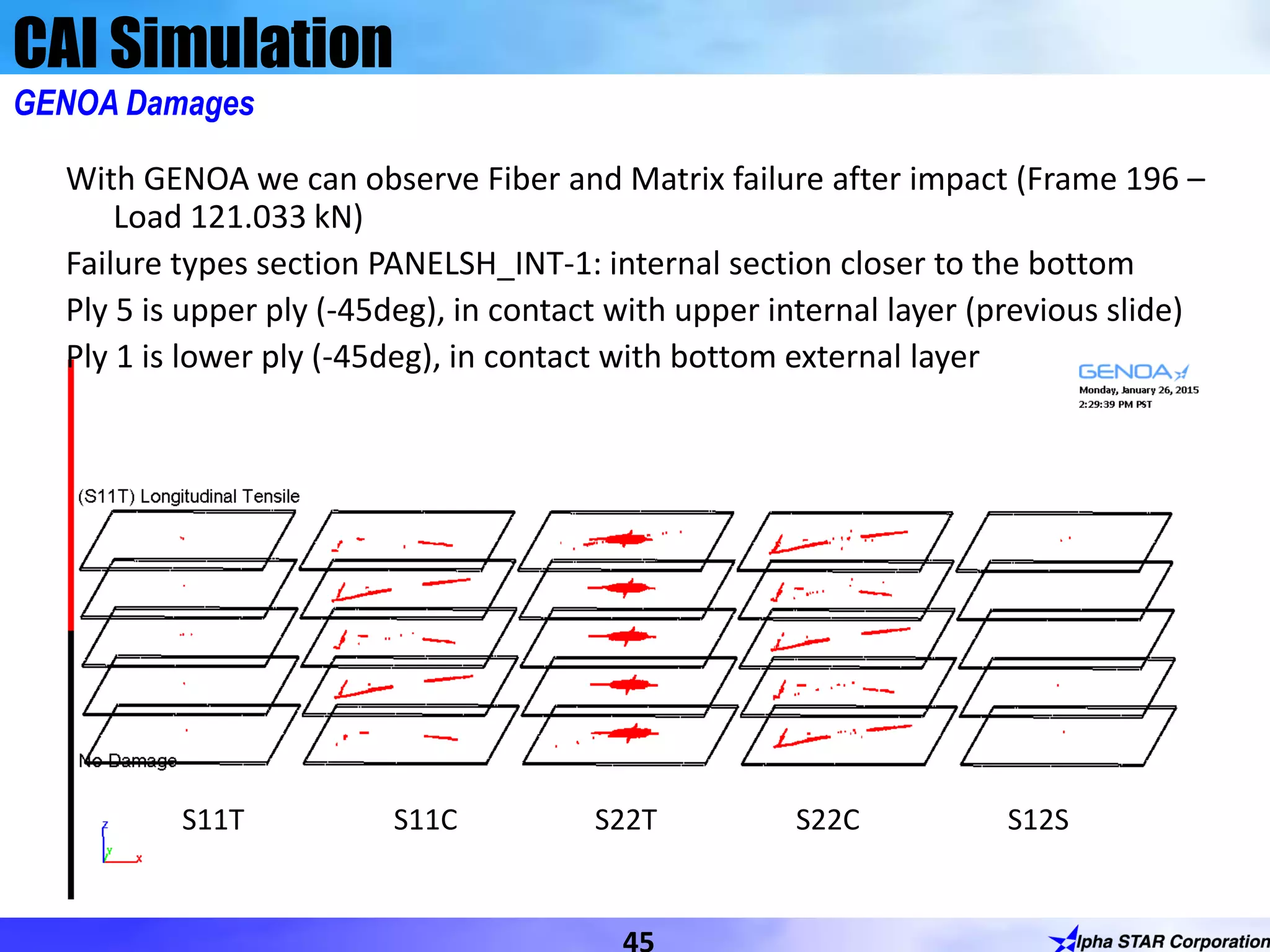 Impact and Post Impact Delamination Evolution of Toughened Aero Grade ...