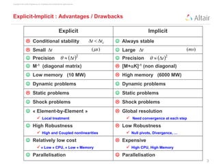 RADIOSS, 27 years of past evolution and future | PDF