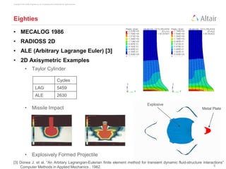 RADIOSS, 27 years of past evolution and future | PDF