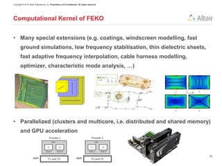 FEKO now part of HyperWorks for Electromagnetic Simulations | PDF
