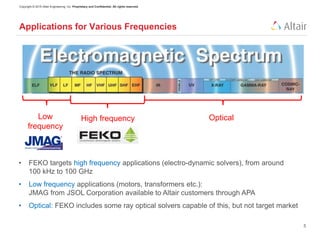 FEKO now part of HyperWorks for Electromagnetic Simulations | PDF