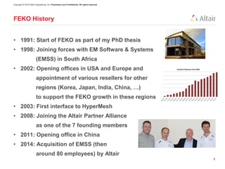 FEKO now part of HyperWorks for Electromagnetic Simulations | PDF