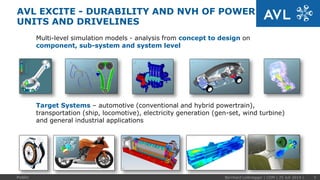 Integrated AVL EXCITE – Altair Engineering Software Solution for ...