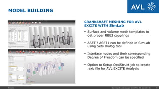 Integrated AVL EXCITE – Altair Engineering Software Solution for Durability and NVH of ...