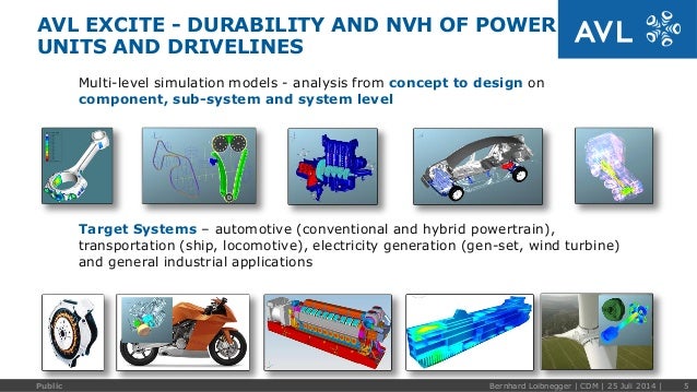 Integrated AVL EXCITE – Altair Engineering Software Solution for Dura…
