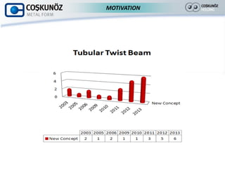 A study on DOE of tubular rear axle twist beam using HyperStudy | PPT