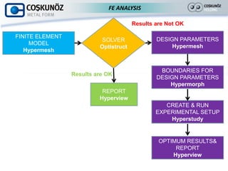 A study on DOE of tubular rear axle twist beam using HyperStudy | PPT