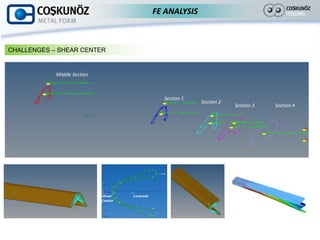 A study on DOE of tubular rear axle twist beam using HyperStudy | PPT