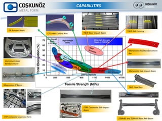 A study on DOE of tubular rear axle twist beam using HyperStudy | PPT