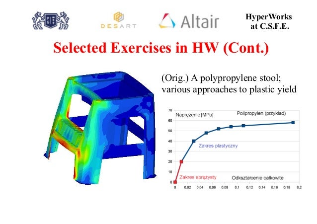 Successful implementation of HyperWorks in the postgraduate studies o…