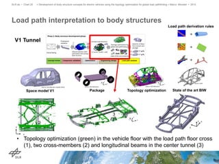 Development of body structure concepts for electric vehicles using the ...
