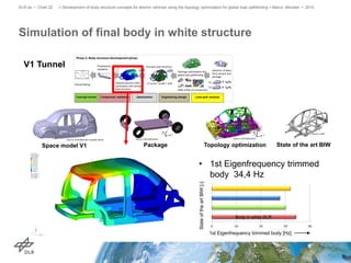 Development of body structure concepts for electric vehicles using the topology optimization for ...