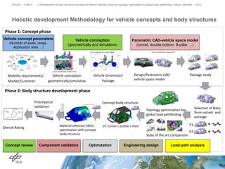 Development of body structure concepts for electric vehicles using the ...