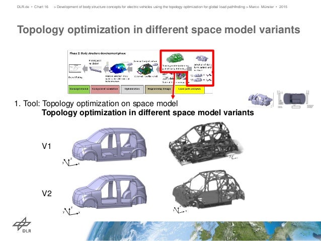 Topological Structure Of The Battery Electric Vehicles