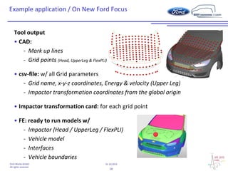 New HyperWorks Pedestrian Impact Tool for vehicle engineering and CAE ...