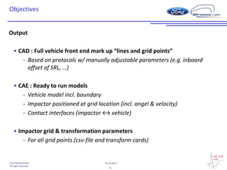 New HyperWorks Pedestrian Impact Tool for vehicle engineering and CAE ...