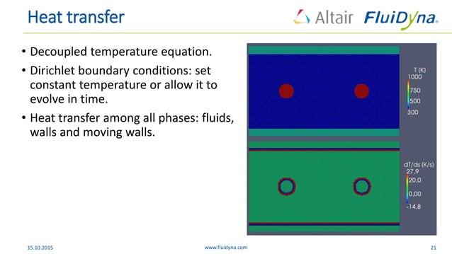 Particle-based fluid simulations using GPUs | PDF