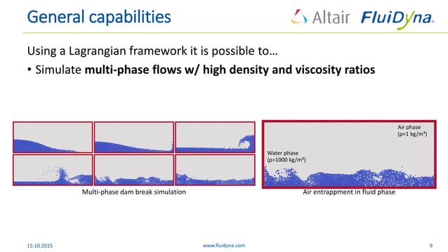 Particle-based fluid simulations using GPUs | PDF
