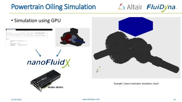 Particle Based Fluid Simulations Using Gpus