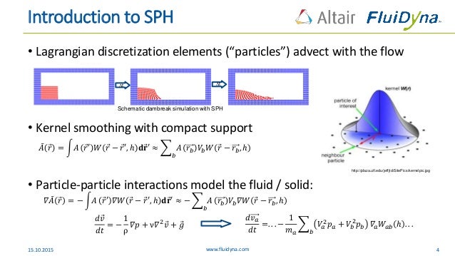 Particle Based Fluid Simulations Using Gpus