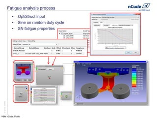 Fatigue Life from Sine-on-Random Excitation | PPT
