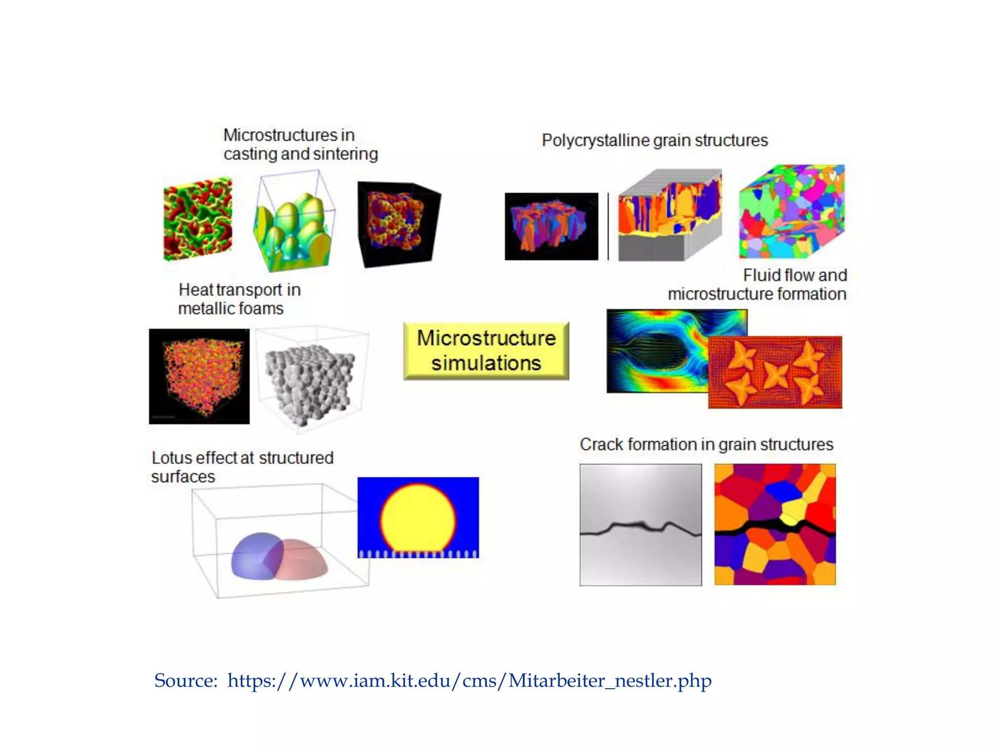 Principles of Multiscale Modelling of Materials | PDF