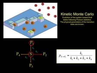 Principles of Multiscale Modelling of Materials | PDF