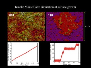 Principles of Multiscale Modelling of Materials | PDF