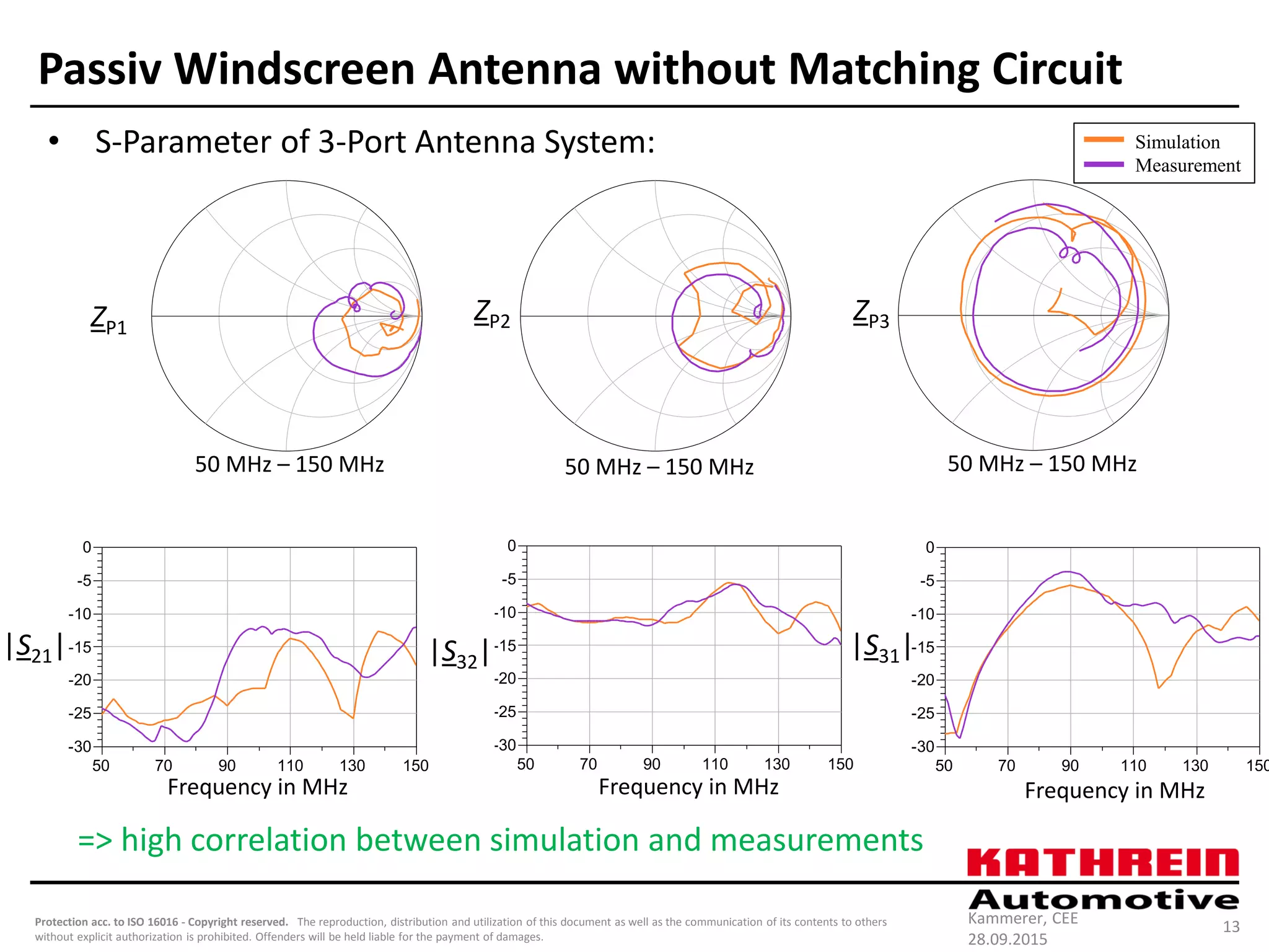 Windscreen Antenna Analysis for broadcasting services in vehicles ...