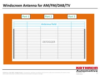 Windscreen Antenna Analysis for broadcasting services in vehicles ...
