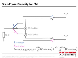 Windscreen Antenna Analysis for broadcasting services in vehicles ...