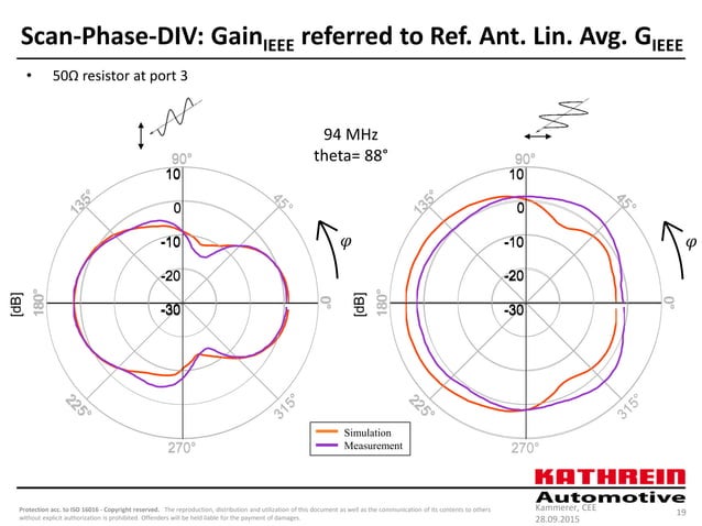 Windscreen Antenna Analysis for broadcasting services in vehicles ...