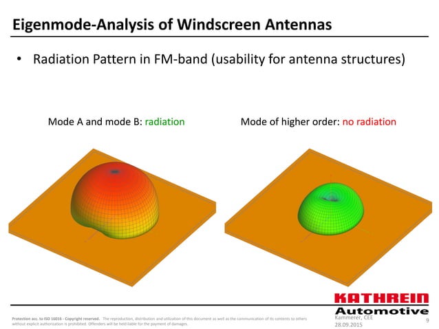 Windscreen Antenna Analysis for broadcasting services in vehicles ...
