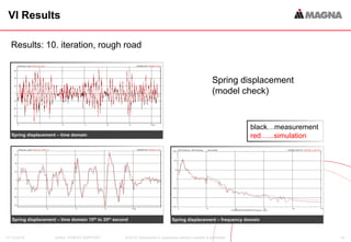 Improving of Assessment Quality of Fatigue Analysis Using: MS, FEMFAT ...