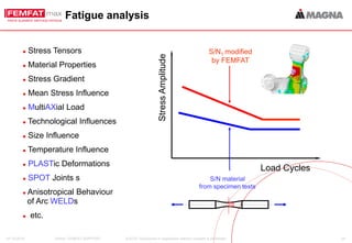 Improving of Assessment Quality of Fatigue Analysis Using: MS, FEMFAT and FEMFAT LAB Virtual ...