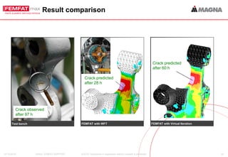 Improving of Assessment Quality of Fatigue Analysis Using: MS, FEMFAT and FEMFAT LAB Virtual ...