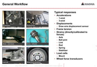 Improving of Assessment Quality of Fatigue Analysis Using: MS, FEMFAT ...
