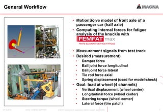 Improving of Assessment Quality of Fatigue Analysis Using: MS, FEMFAT and FEMFAT LAB Virtual ...